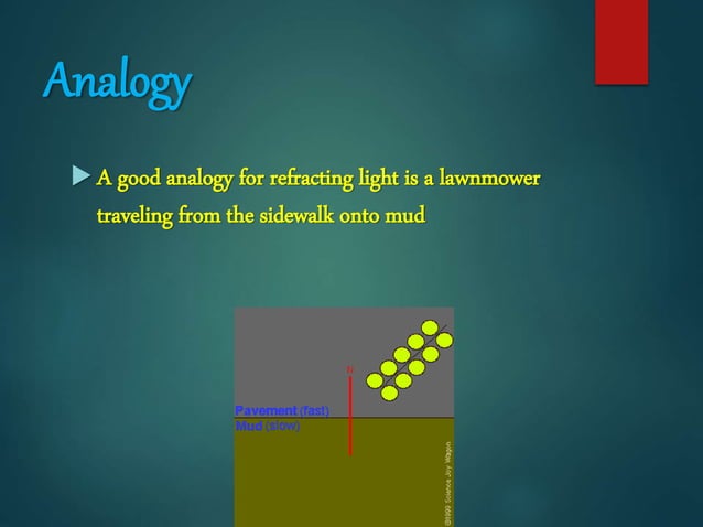 LIGHT , REFACTION AND REFRACTION CLASS 10TH | PPT