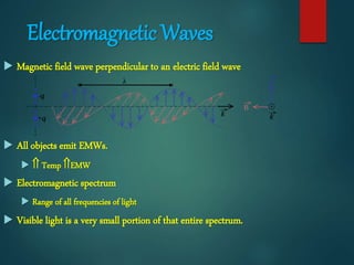 LIGHT , REFACTION AND REFRACTION CLASS 10TH | PPTX