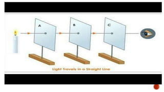 Light presentation for grade 5 | PPTX