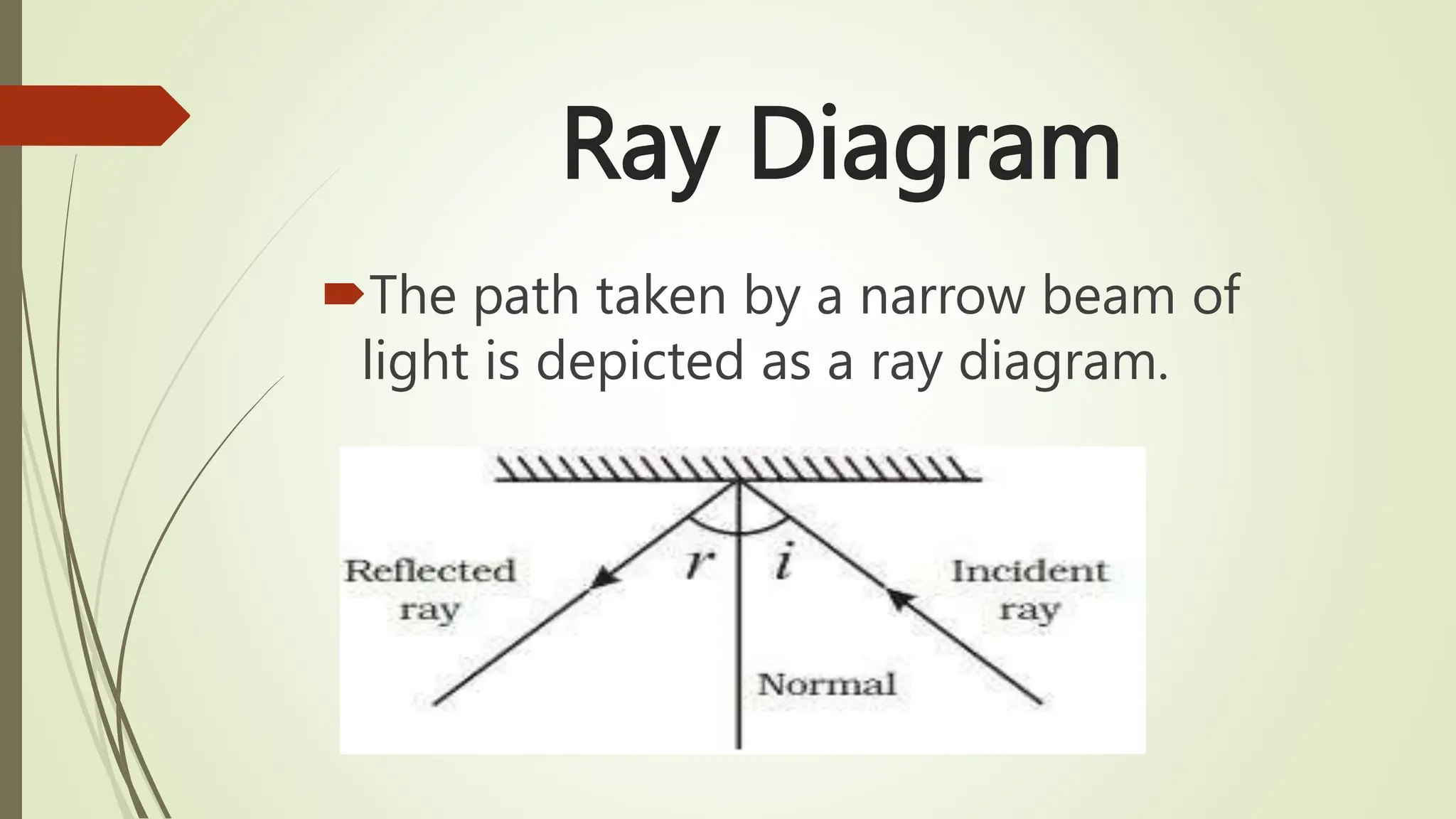 Light - 8th standard Science Notes .pptx