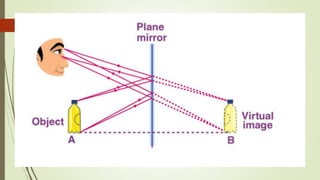 Light - 8th standard Science Notes .pptx