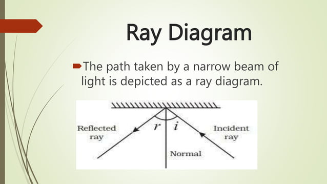 Light - 8th standard Science Notes .pptx | Physics | Science