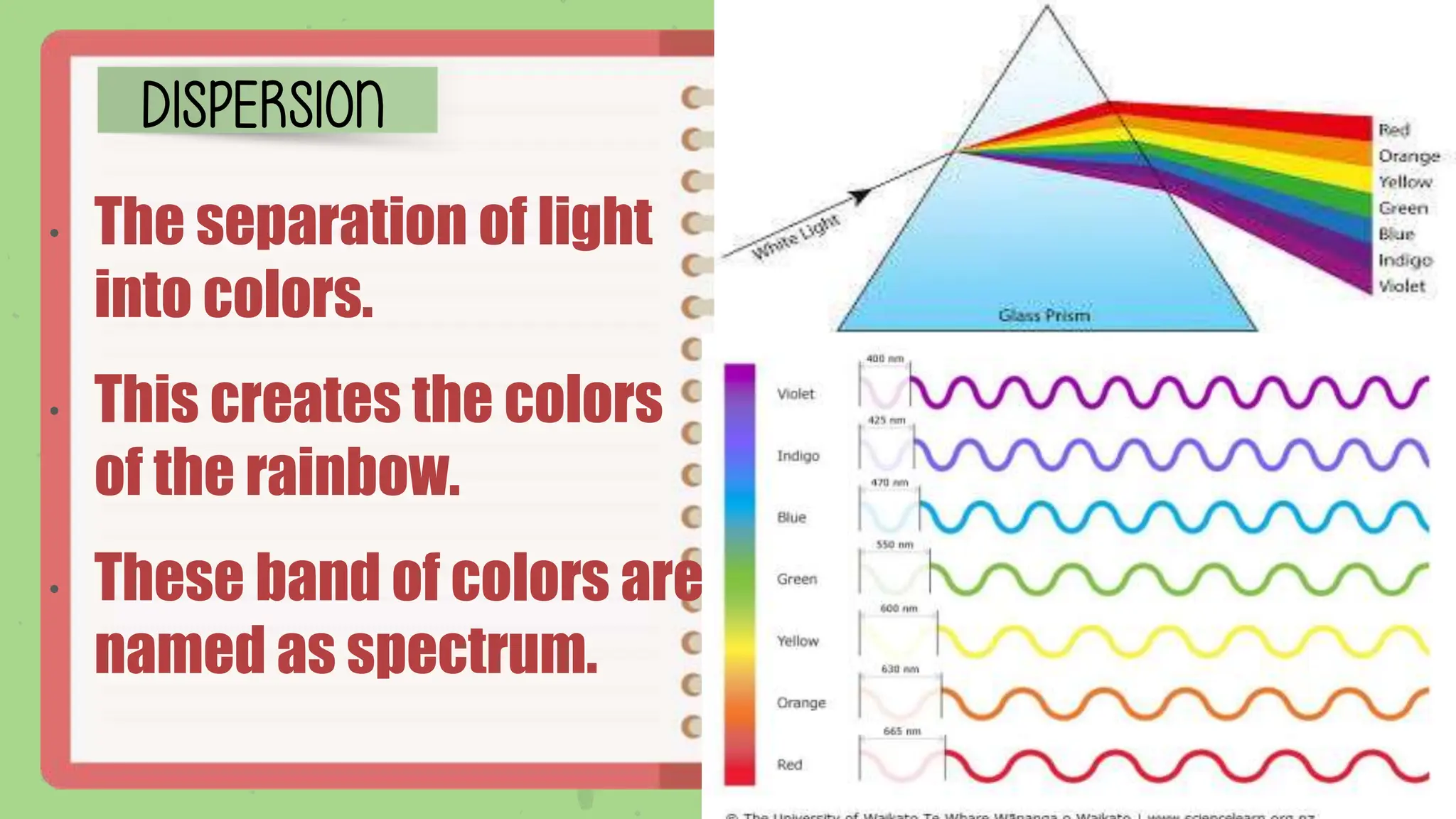 Physics 7 - Light (characteristics, properties, kinds and types of ...