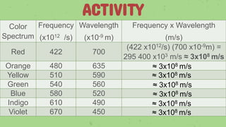 Physics 7 - Light (characteristics, properties, kinds and types of ...