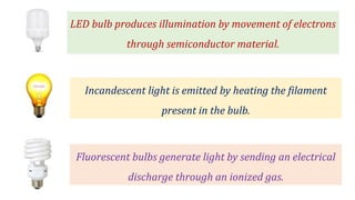 LED vs Fluorescent vs Incandescent Bulb.pptx
