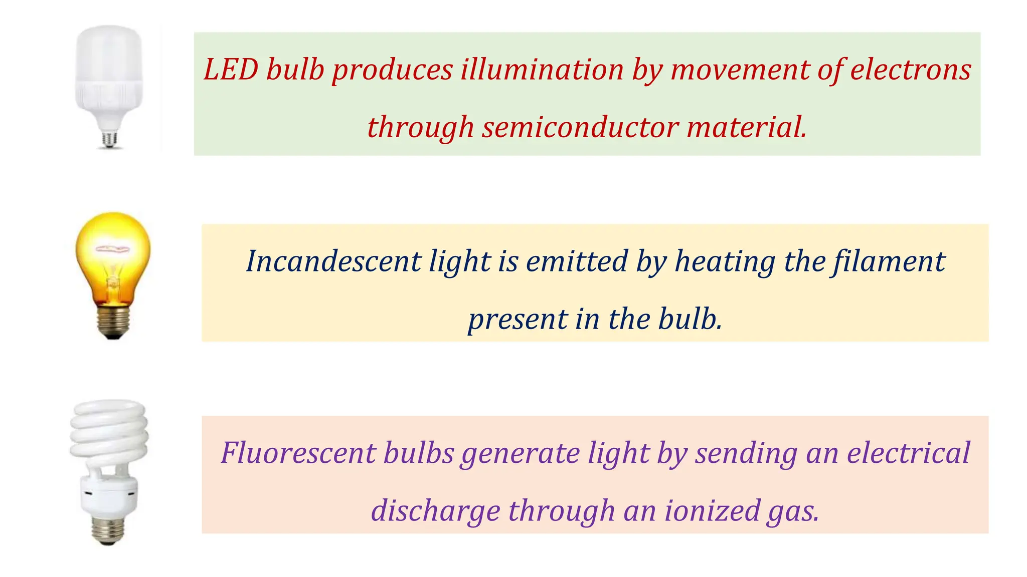 Types Of Bulbs - LED vs Incandescent vs Fluorescent.pptx