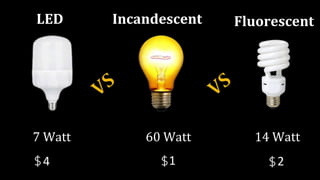 Types Of Bulbs - LED vs Incandescent vs Fluorescent.pptx