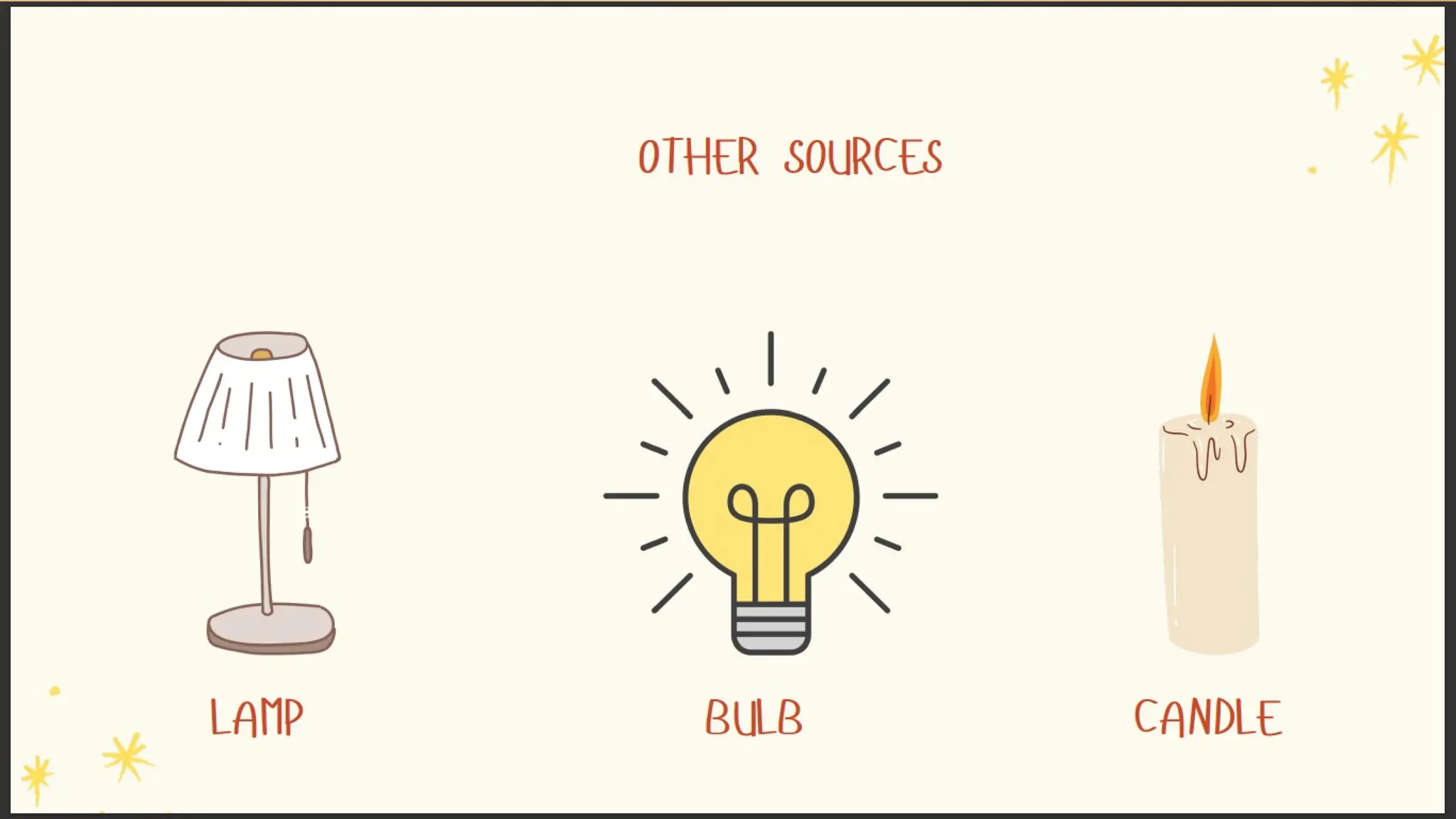 LIGHT powerpoint presentation lesson plan for grade 7 | PPTX