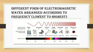 LIGHT powerpoint presentation lesson plan for grade 7 | PPTX