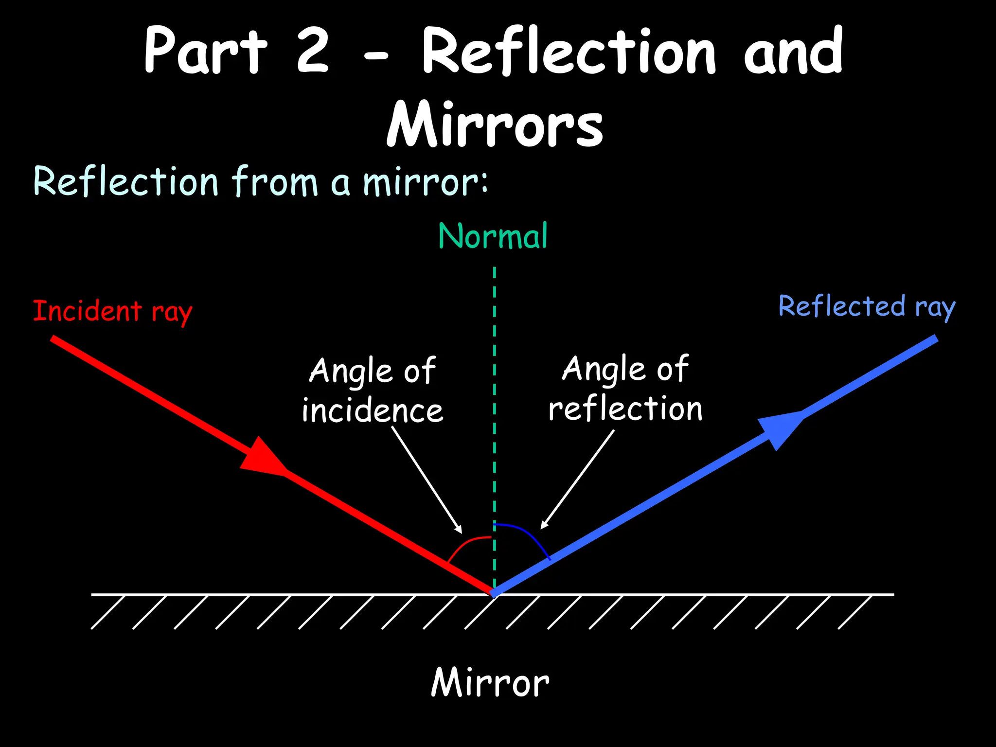 The Physics of Light PowerPoint Presentation | PPT