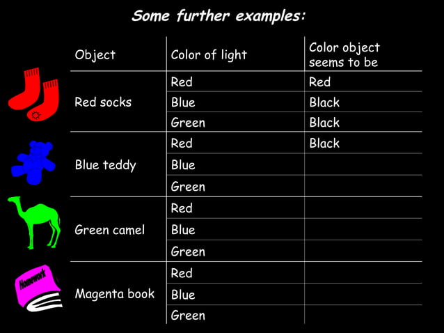 The Physics of Light PowerPoint Presentation | PPT