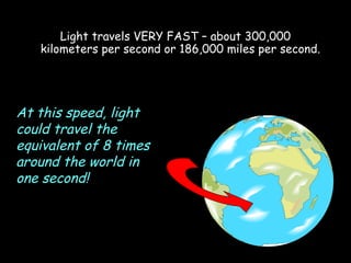 The Physics of Light PowerPoint Presentation | PPT
