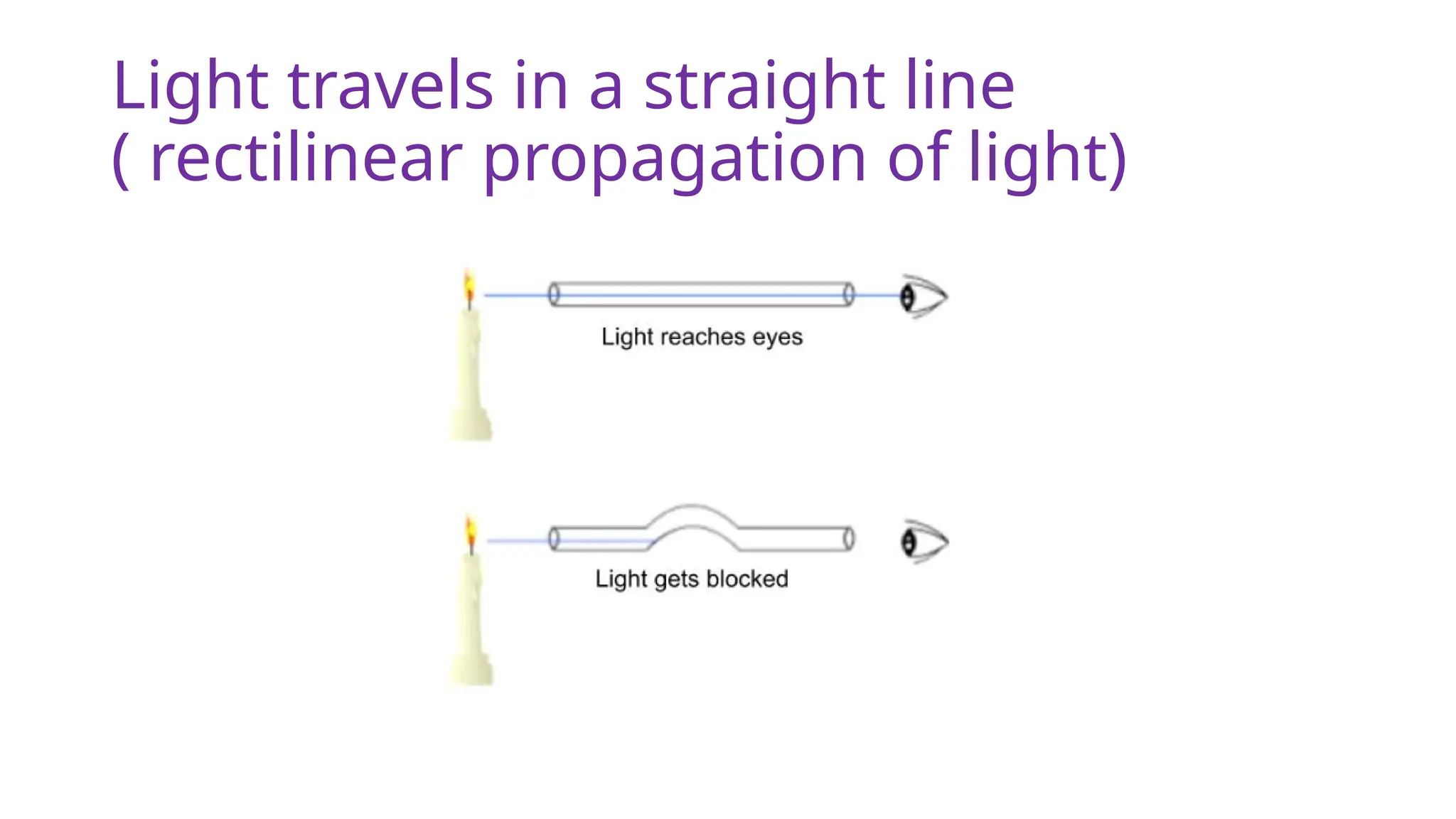 LIGHT Class 7 Science Properties of Light.pptx