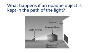 LIGHT Class 7 Science Properties of Light.pptx
