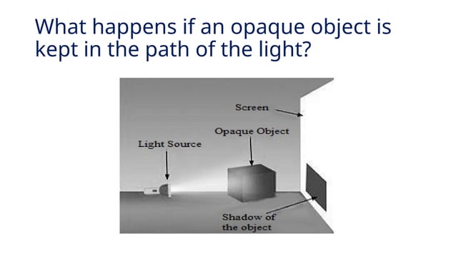 LIGHT Class 7 Science Properties of Light.pptx