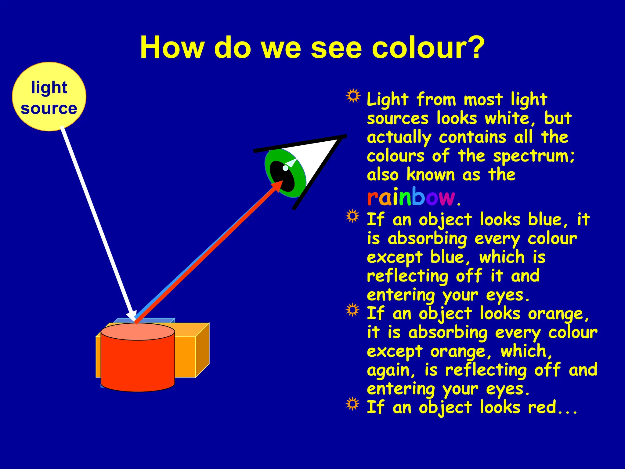 Light.ppt (Grade 7 checkpoint Material -- | PPT