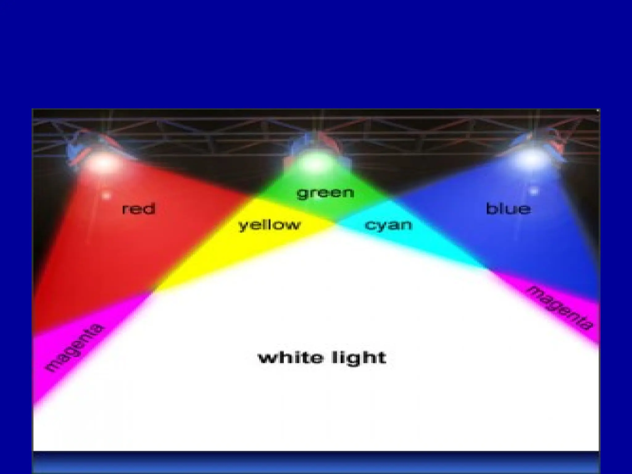 Light.ppt (Grade 7 checkpoint Material -- | PPT