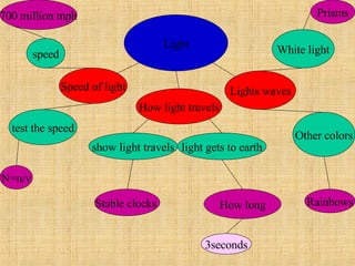 Light | PPT