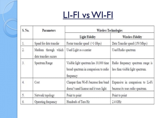 Light Fidelity(Li-Fi) Technology | PDF