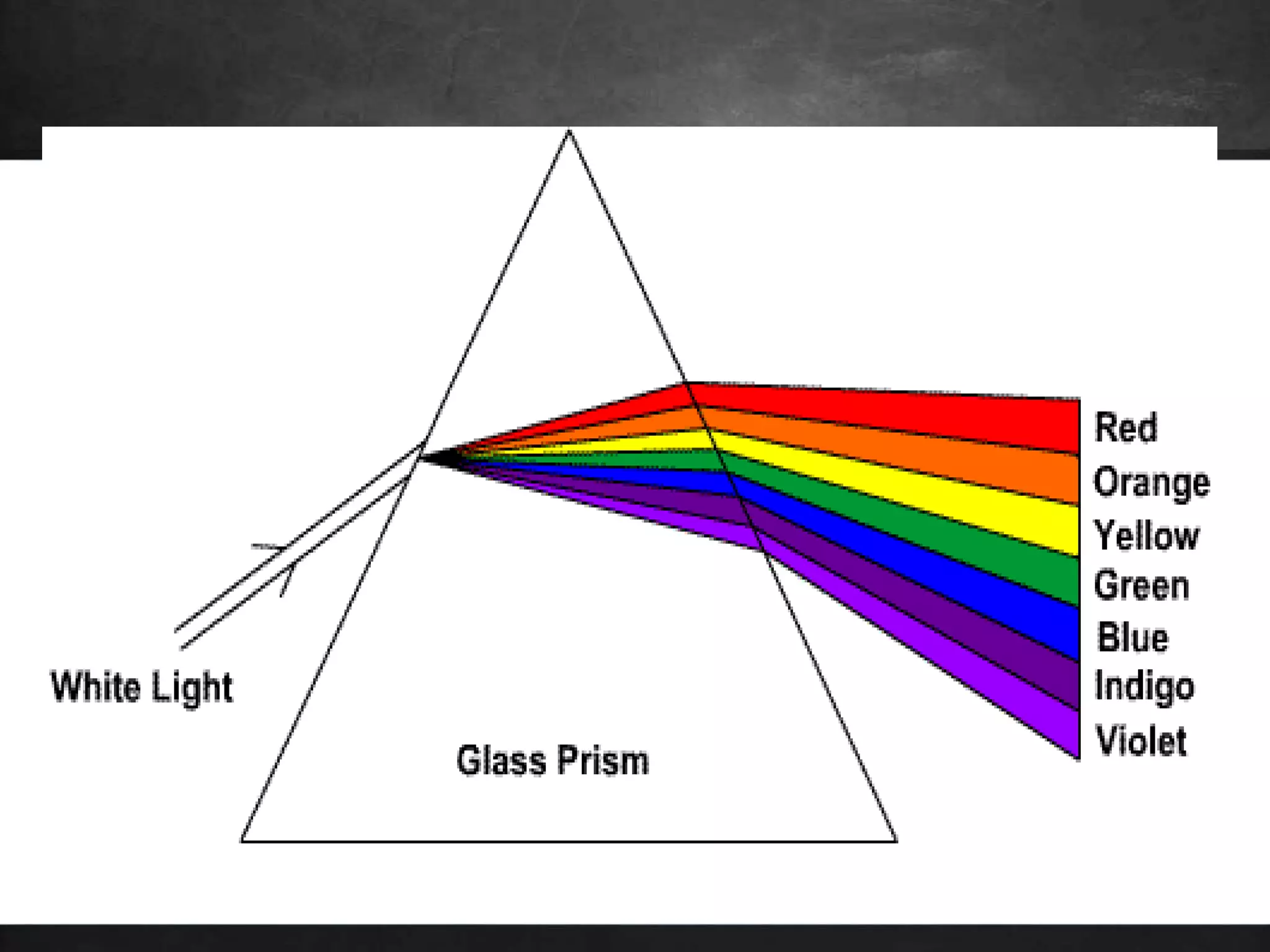Light human eye and the colourful world | PPTX