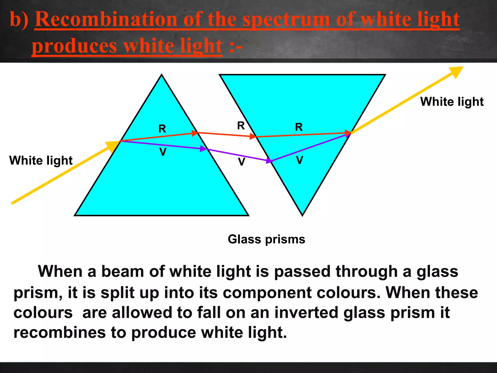 Light human eye and the colourful world | PPTX