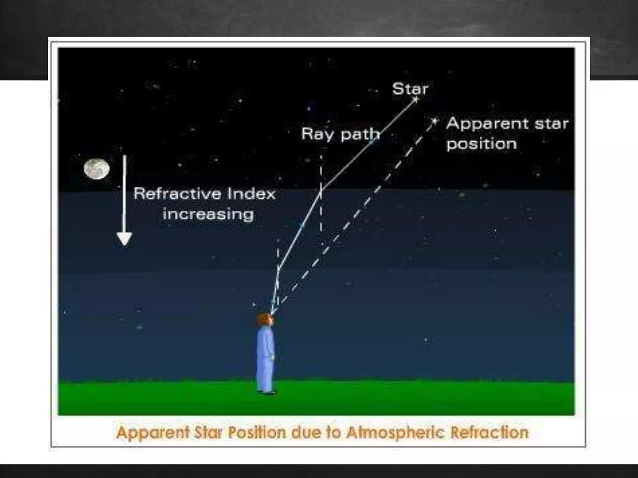 Light human eye and the colourful world | PPTX