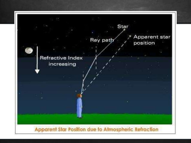Light human eye and the colourful world | PPTX