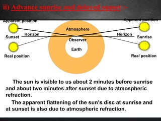 Light human eye and the colourful world | PPTX