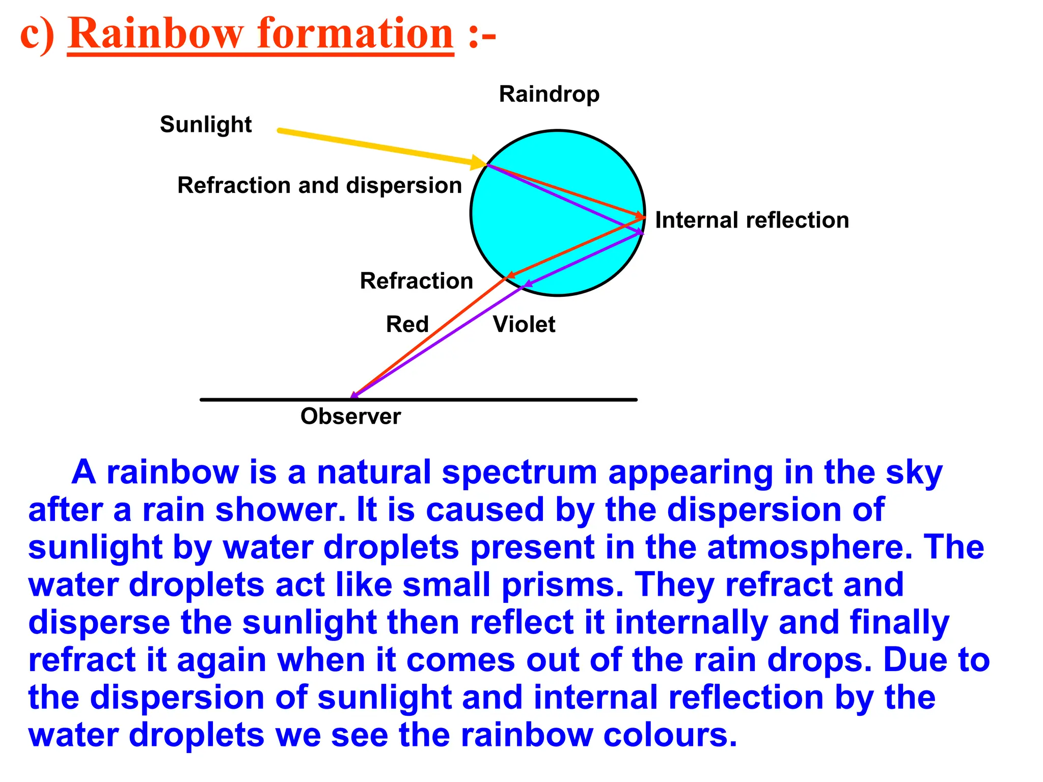 LIGHT-HUMAN EYE AND THE COLOURFUL WORLD.ppt.pptx