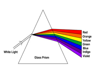 LIGHT-HUMAN EYE AND THE COLOURFUL WORLD.ppt.pptx