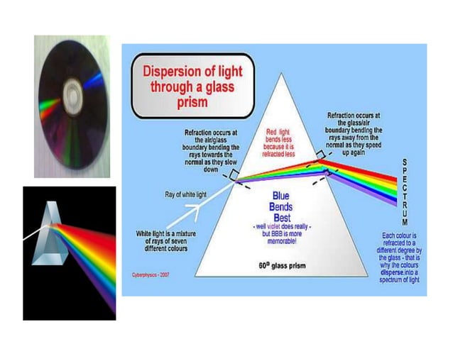 LIGHT-HUMAN EYE AND THE COLOURFUL WORLD.ppt.pptx | Eye and Vision ...