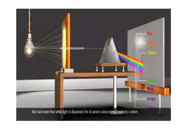 LIGHT-HUMAN EYE AND THE COLOURFUL WORLD.ppt.pptx | Eye and Vision ...
