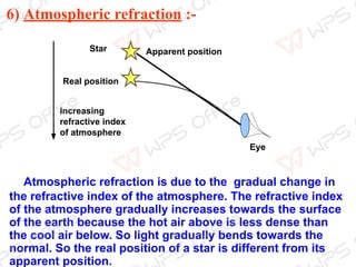 LIGHT-HUMAN EYE AND THE COLOURFUL WORLD.ppt.pdf