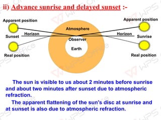 LIGHT-HUMAN EYE AND THE COLOURFUL WORLD.ppt.pdf