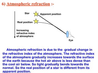LIGHT-HUMAN EYE AND THE COLOURFUL WORLD.ppt.pdf