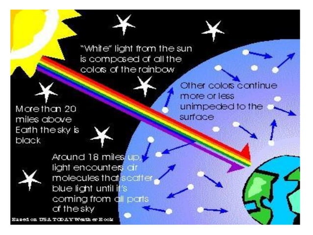 LIGHT-HUMAN EYE AND THE COLOURFUL WORLD.ppt.pdf