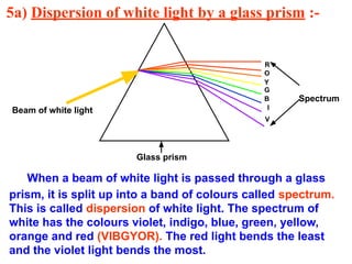 LIGHT-HUMAN EYE AND THE COLOURFUL WORLD.ppt.pdf
