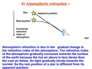 LIGHT-HUMAN EYE AND THE COLOURFUL WORLD.ppt.ppt