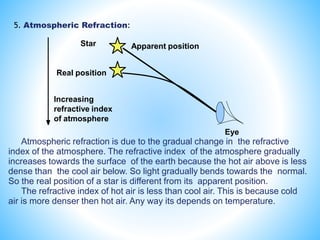 LIGHT-HUMAN EYE AND THE COLOURFUL WORLD-converted.pptx | Weather | Science
