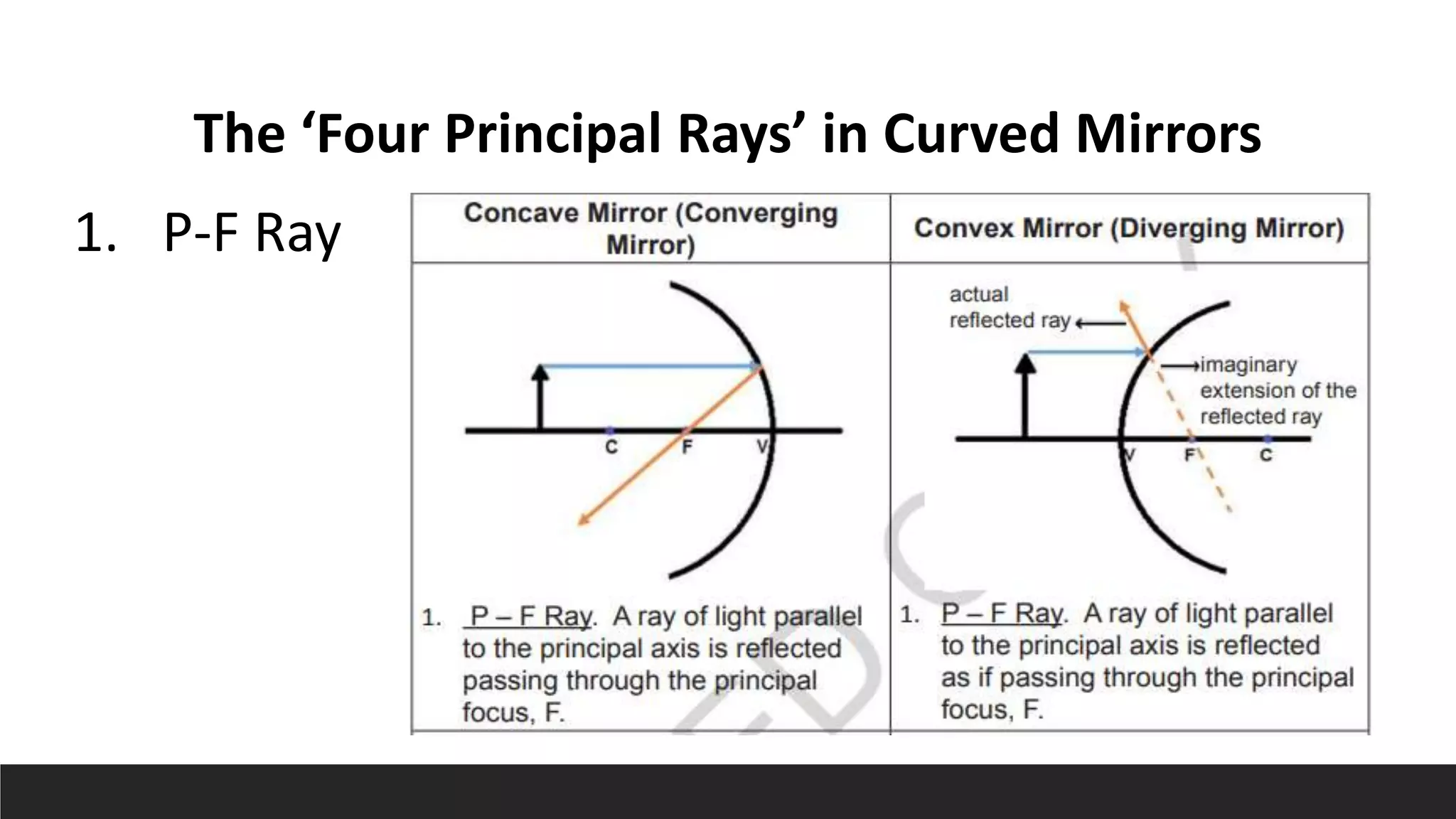 Light - Mirrors and Lenses.pptx