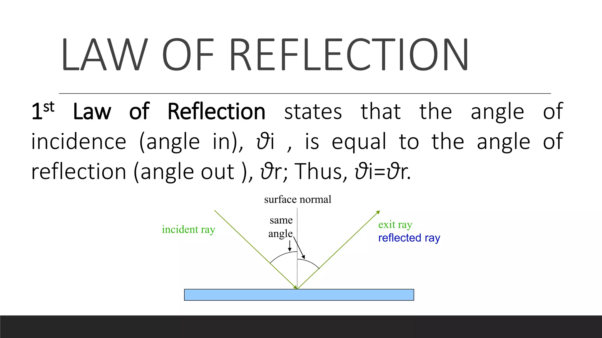 Light - Mirrors and Lenses.pptx