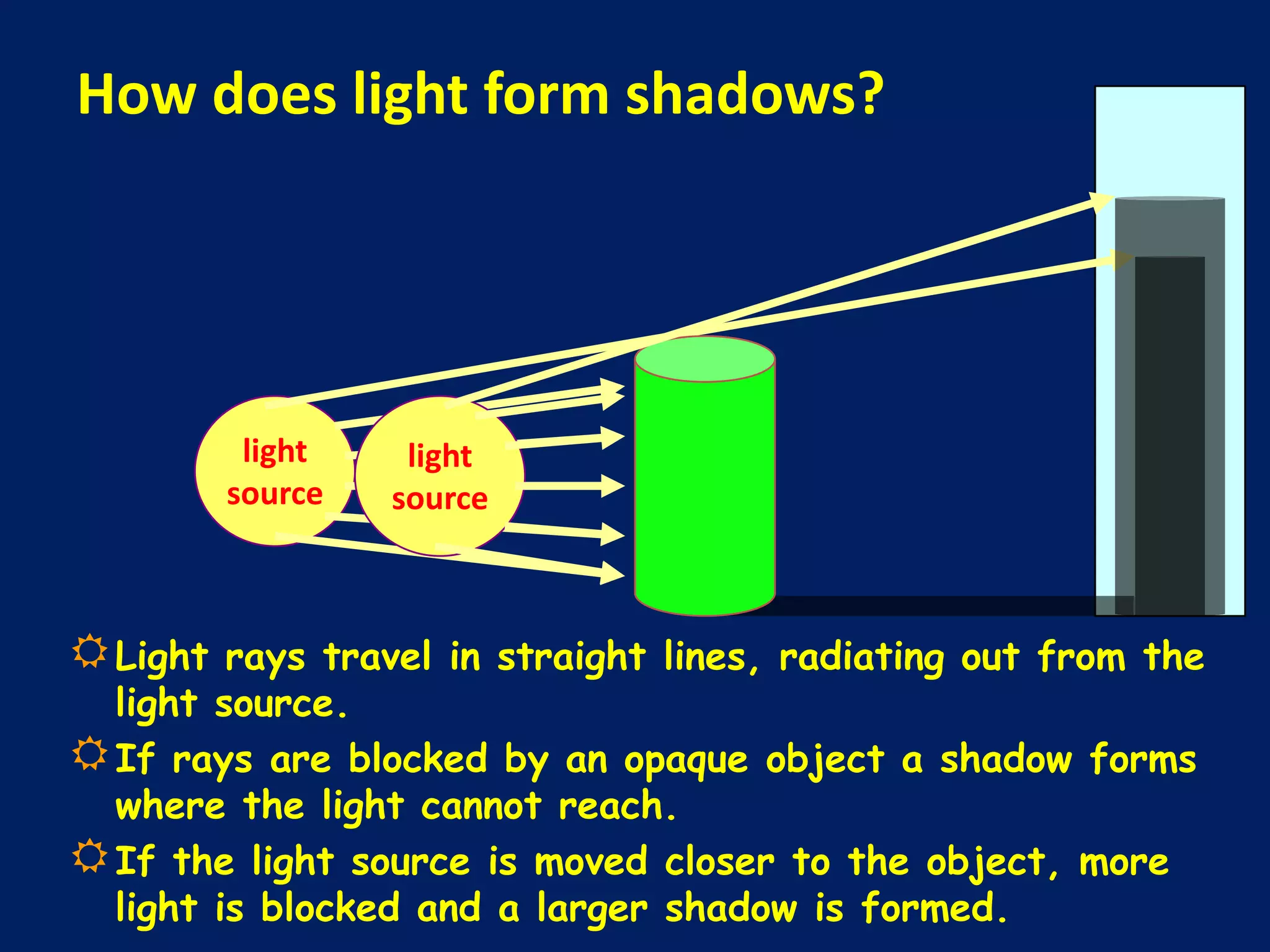 Light.ppt