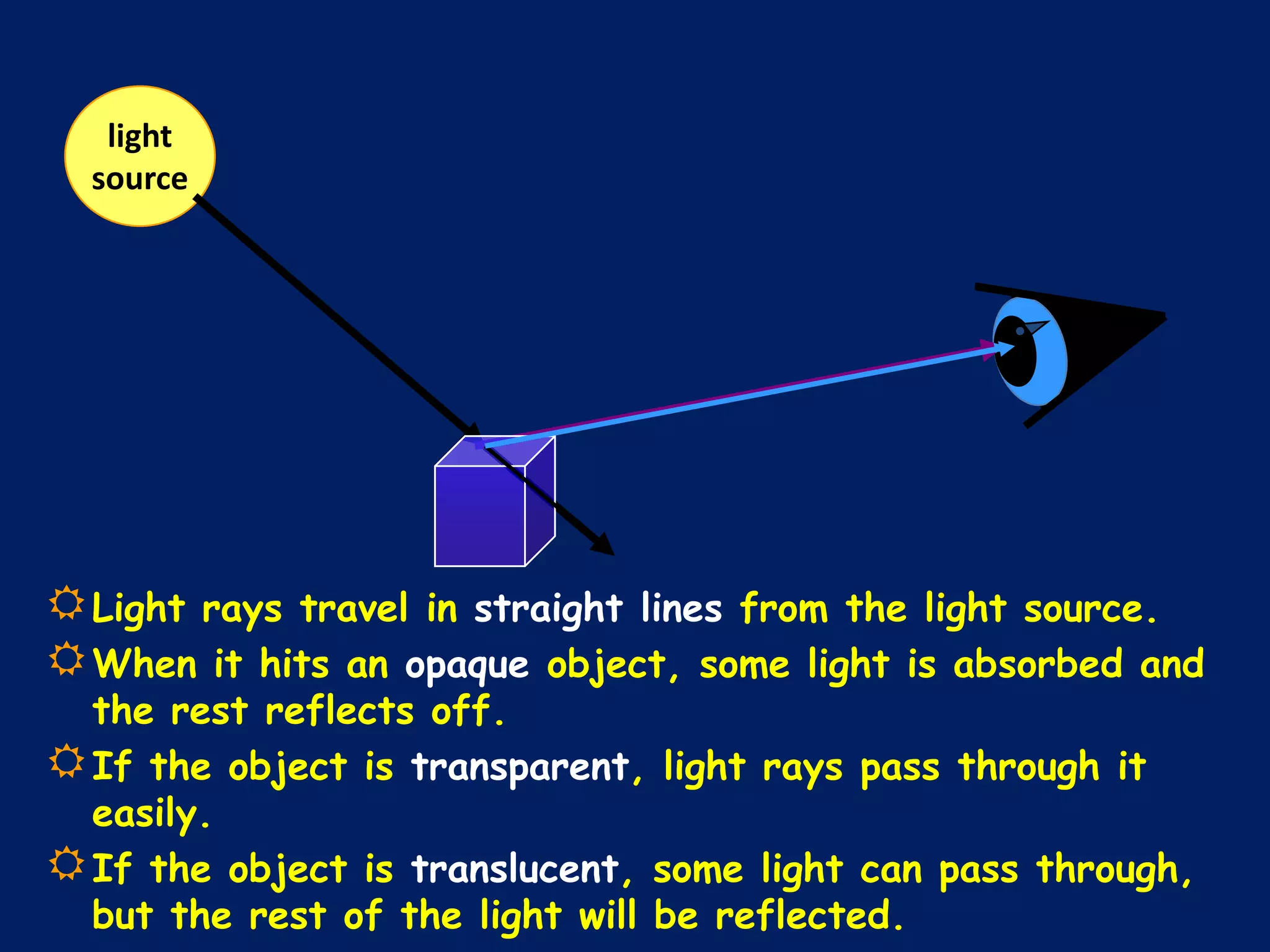 Light.ppt