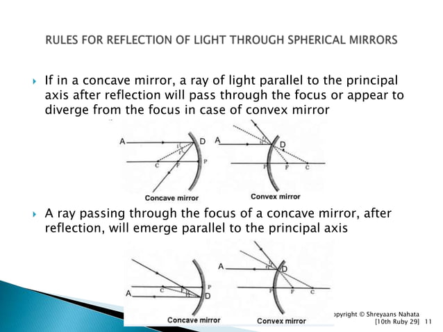Light - Reflection and Refraction Class 10 Physics Complete | PPTX ...