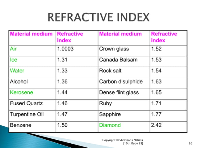 Light - Reflection and Refraction Class 10 Physics Complete | PPTX ...