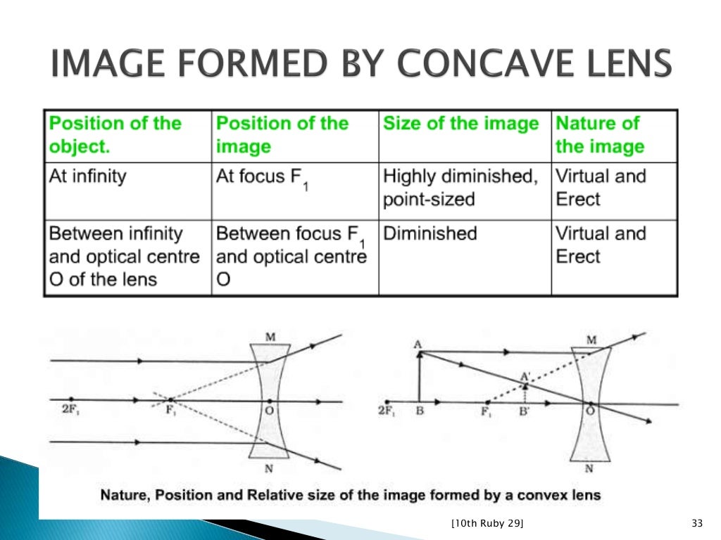 Light Reflection And Refraction Class 10 Physics Complete