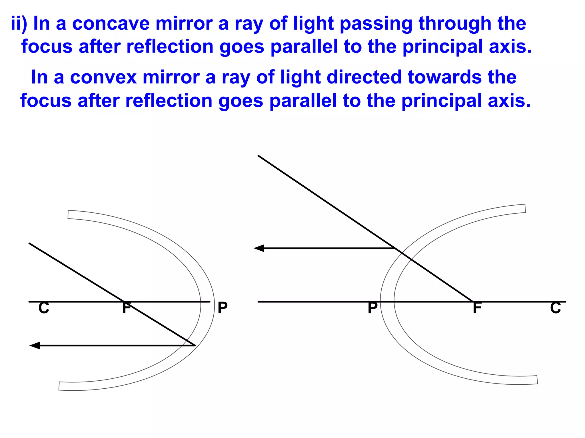 Light reflection and refraction.ppt | Physics | Science