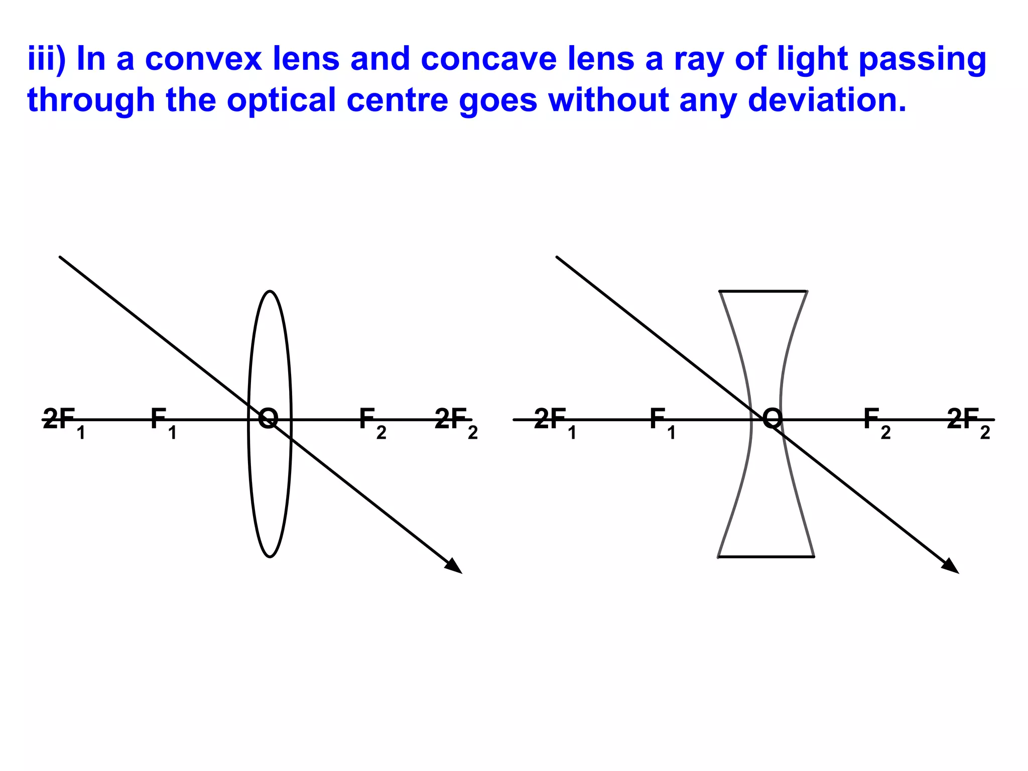 Light reflection and refraction.ppt