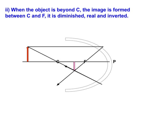 Light reflection and refraction.ppt | Physics | Science