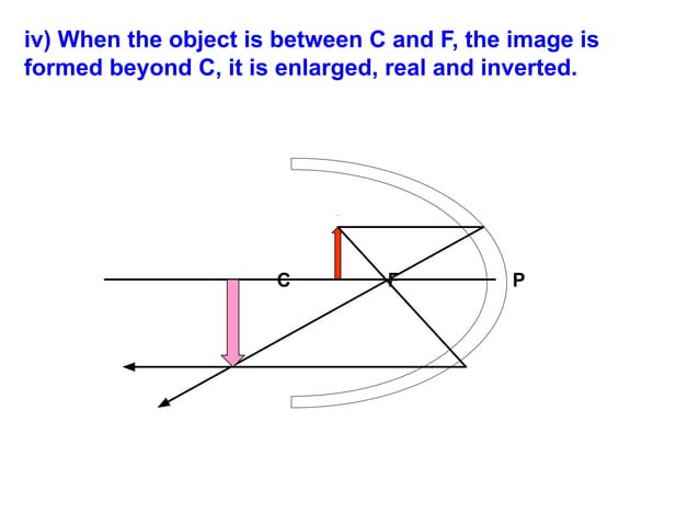 Light reflection and refraction.ppt | Physics | Science